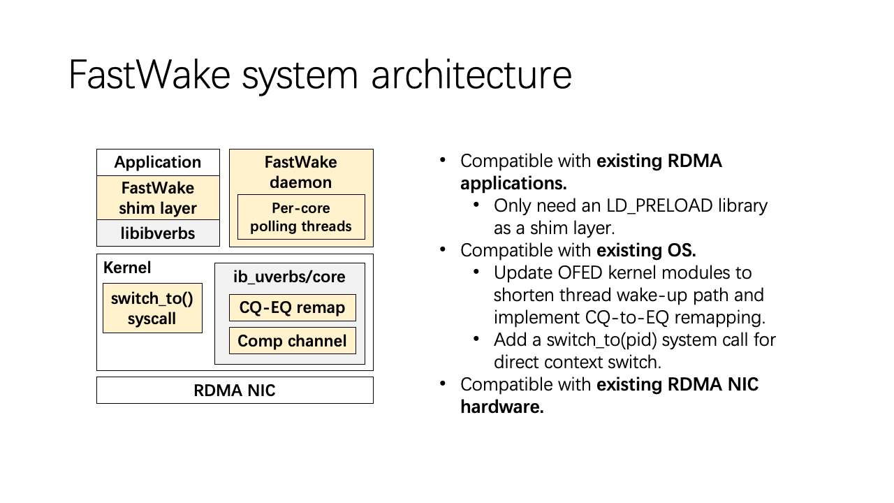 APNet'23 Talk Transcription for FastWake: Revisiting Host Network Stack for Interrupt-mode RDMA ...
