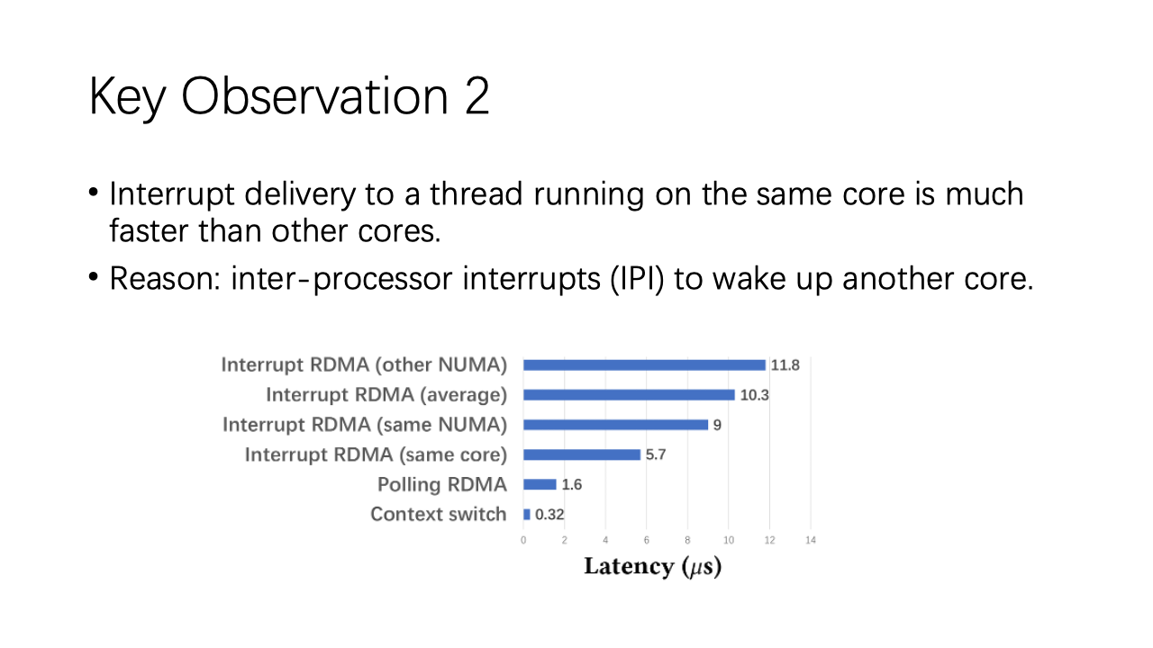 APNet'23 Talk Transcription for FastWake: Revisiting Host Network Stack for Interrupt-mode RDMA ...